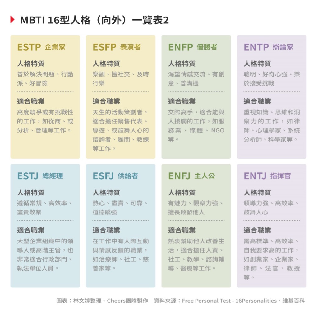 面試過程先做 MBTI 測驗？全球超夯的 MBTI 與職場工作究竟有何關聯！ – JANDI Blog - Taiwan